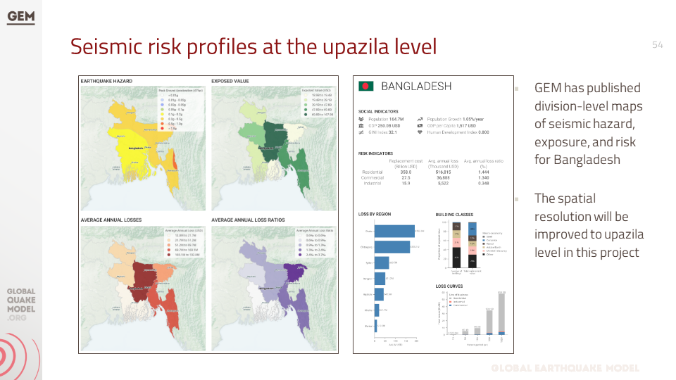 BANGLADESH | Global Earthquake Model Foundation
